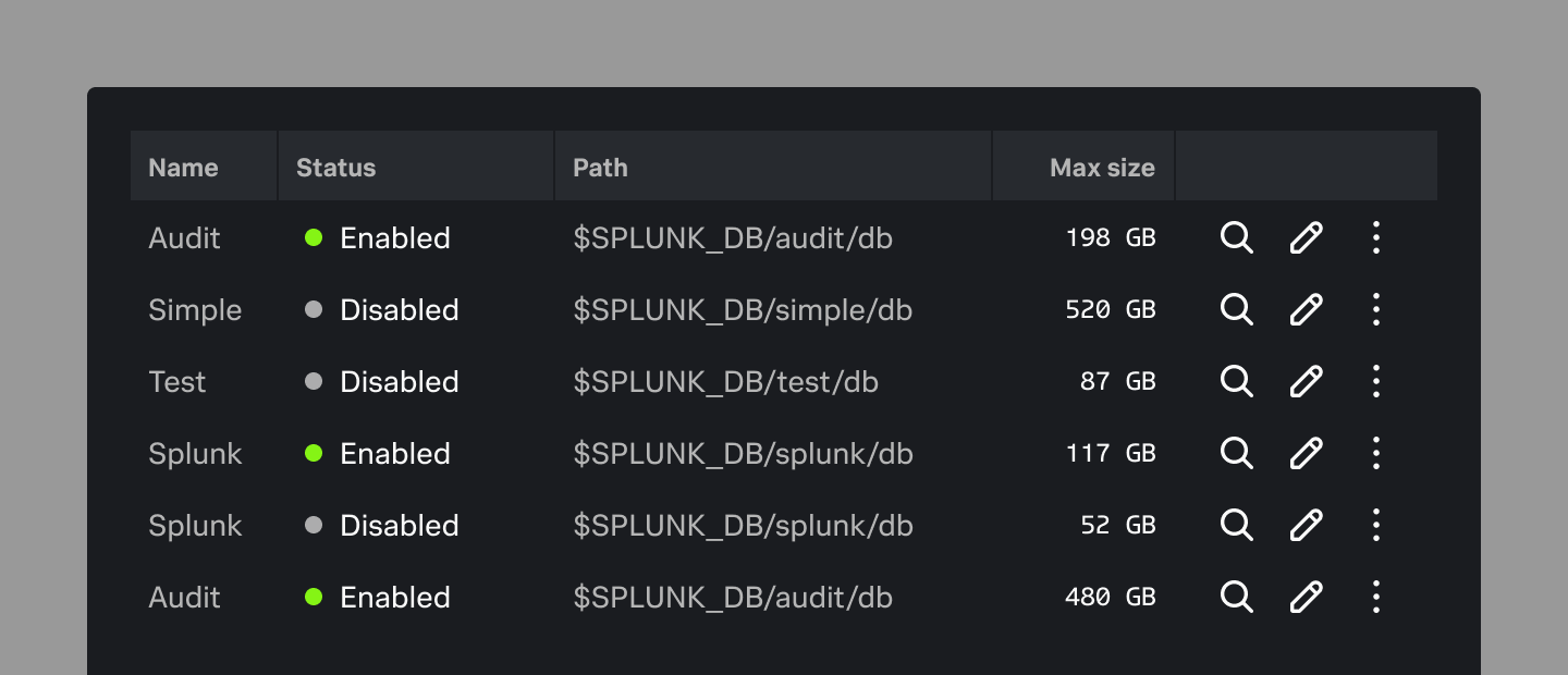 A table displays rows of data with columns labeled 'Name,' 'Status,' 'Path,' and 'Max size.' In ...
