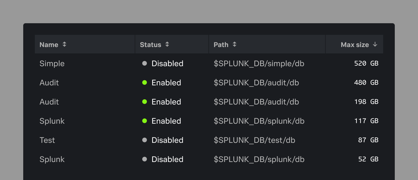 Table displays rows of data with columns labeled 'Name,' 'Status,' 'Path,' and 'Max size.' The ...