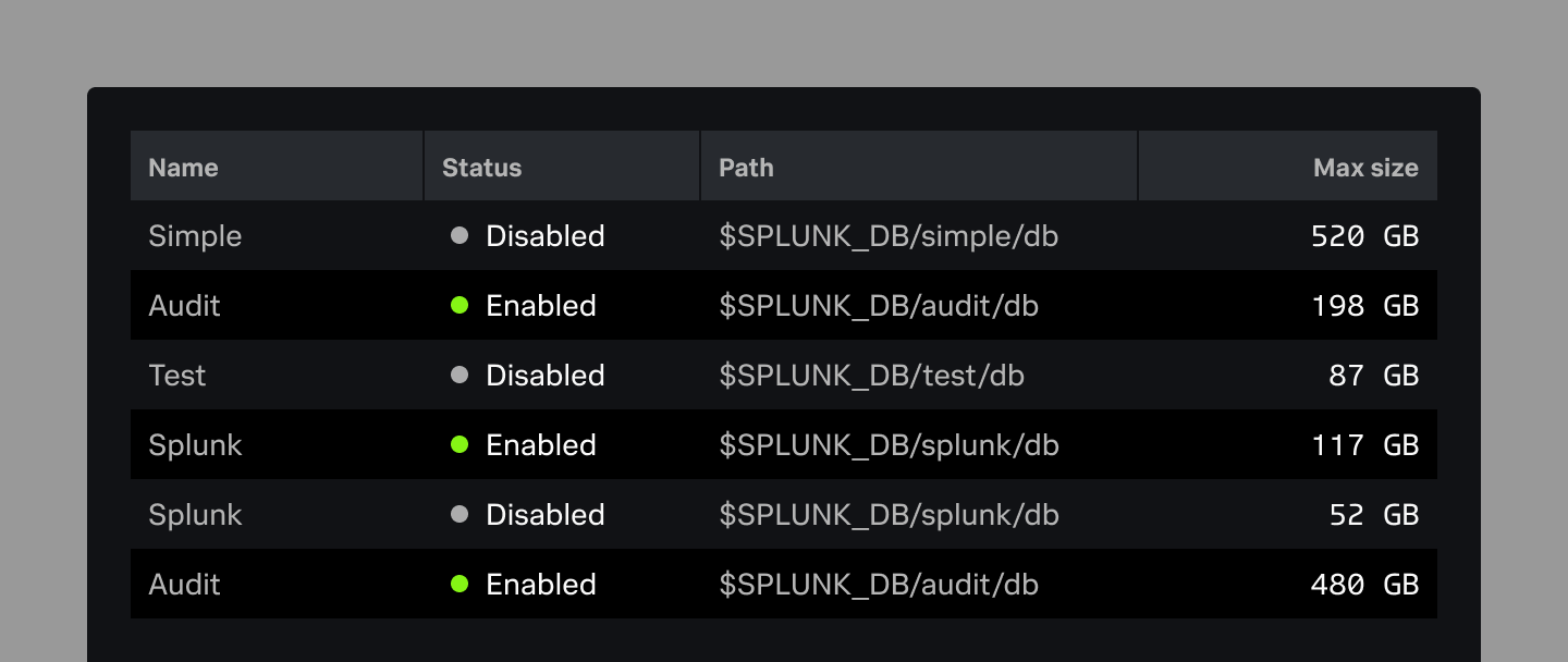 Splunk Design System