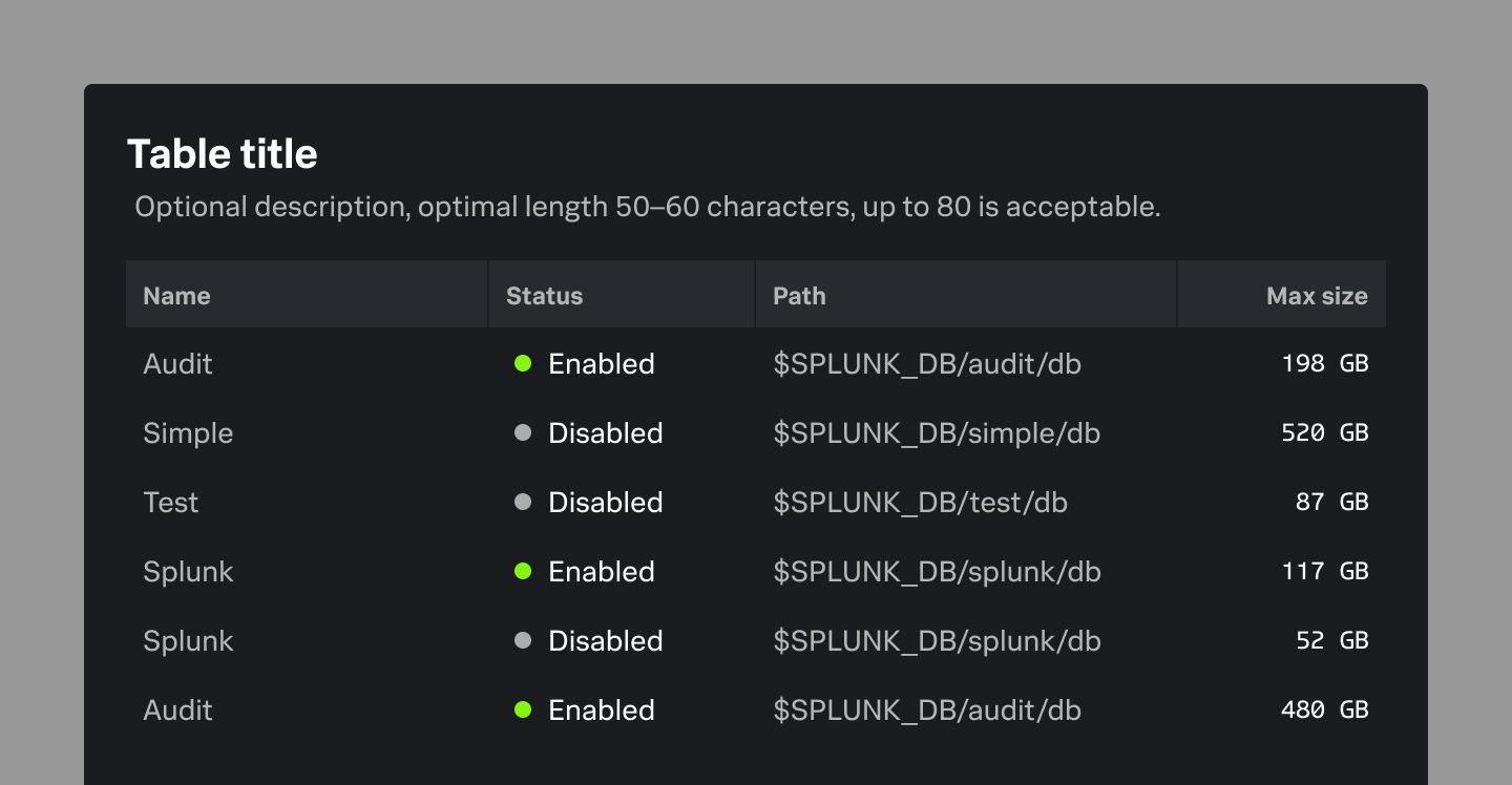 Splunk Design System