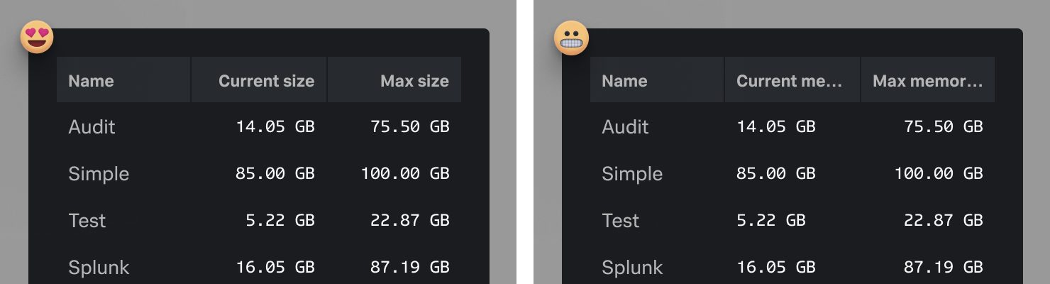 Two examples illustrating the approach to handling truncation in column headers. The first ...