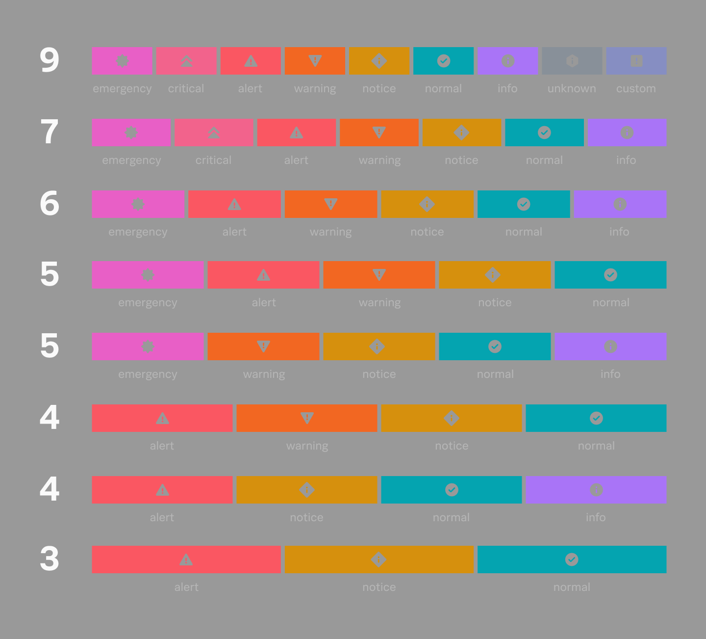 Splunk Design System