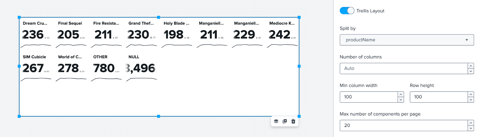 The following example shows how the trellis layout changes when the default ...