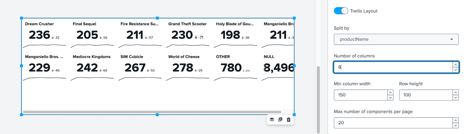 The Following Example Shows How Visualizations Might Extend Beyond The Trellis Panel With A