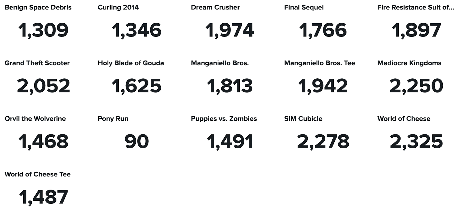 Splunk Design System