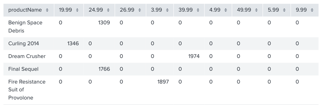 Splunk Design System