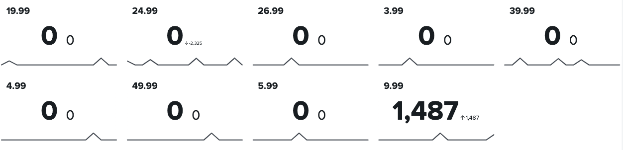 Splunk Design System
